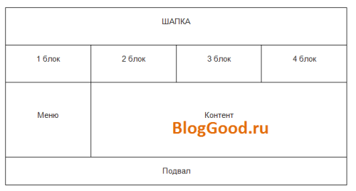 Div class row что это